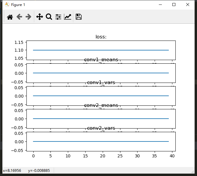 二维卷积神经网络的初始化为0及其他初始化方式对比_nn.conv2d 零初始化-CSDN博客