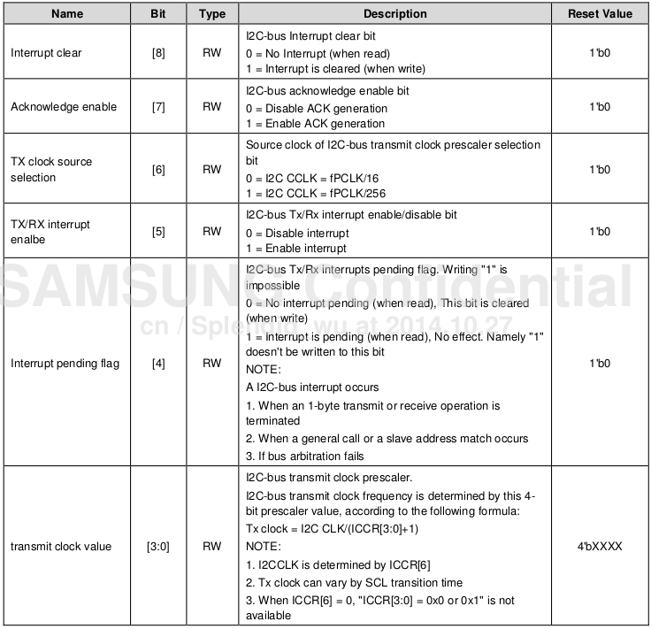 18.【linux驱动】IIC驱动（4418读取EEPROM：24AA025E48T-I/OT）-CSDN博客