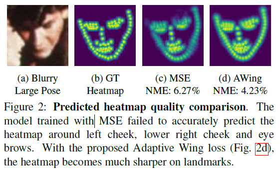 [人脸关键点检测] Adaptive Wing loss 论文阅读_wingloss 和mse-CSDN博客