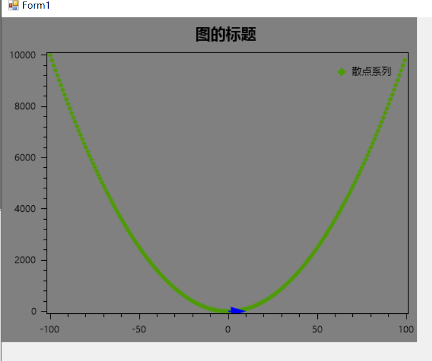 初识OxyPlot插件-CSDN博客