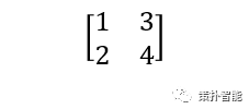 tf.transpose() 函数与 Tensor 转置操作（参数perm）的解释与思考_tensor transpose-CSDN博客