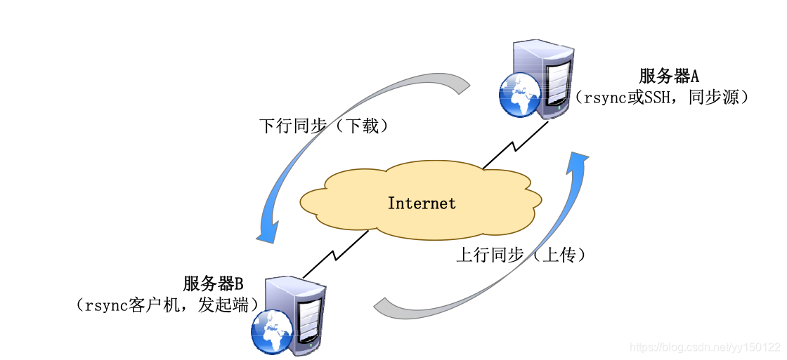 Linux 网络基础篇linux网络怎么学 Csdn博客