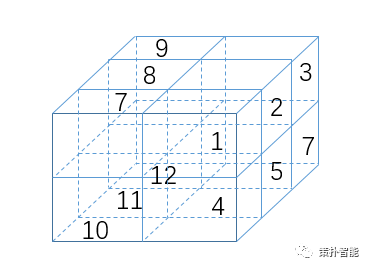 tf.transpose() 函数与 Tensor 转置操作（参数perm）的解释与思考_tensor transpose-CSDN博客