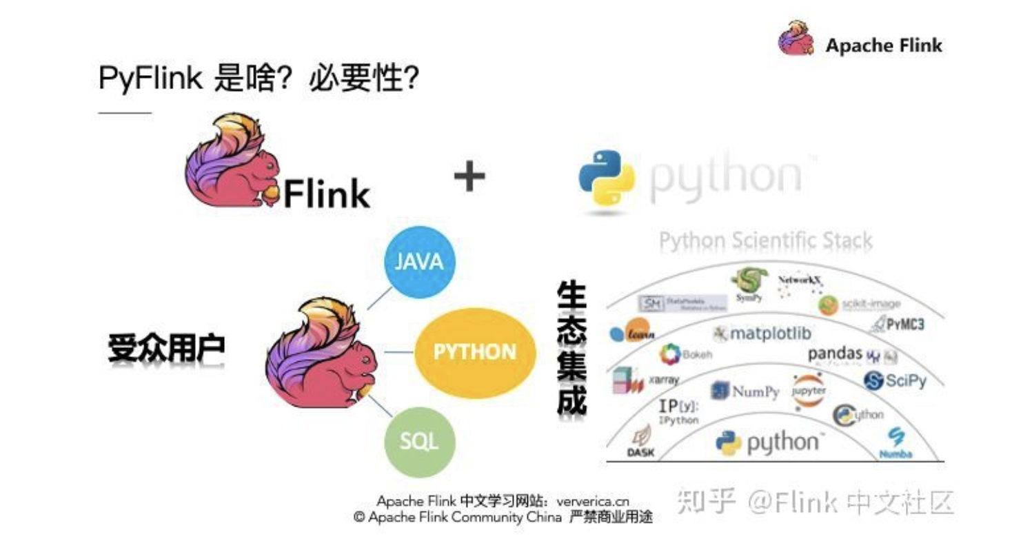 不会java但是想用flink，会python就够了 ！PyFlink【一、进入pyflink的世界】_不会java可以用flink吗-CSDN博客