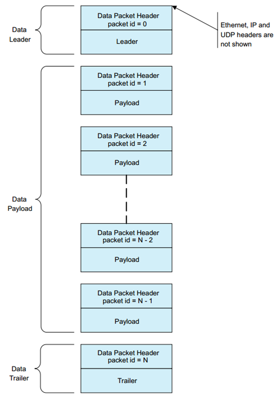 基于FPGA的GigE Vision相机图像采集方案设计_gvsp-CSDN博客