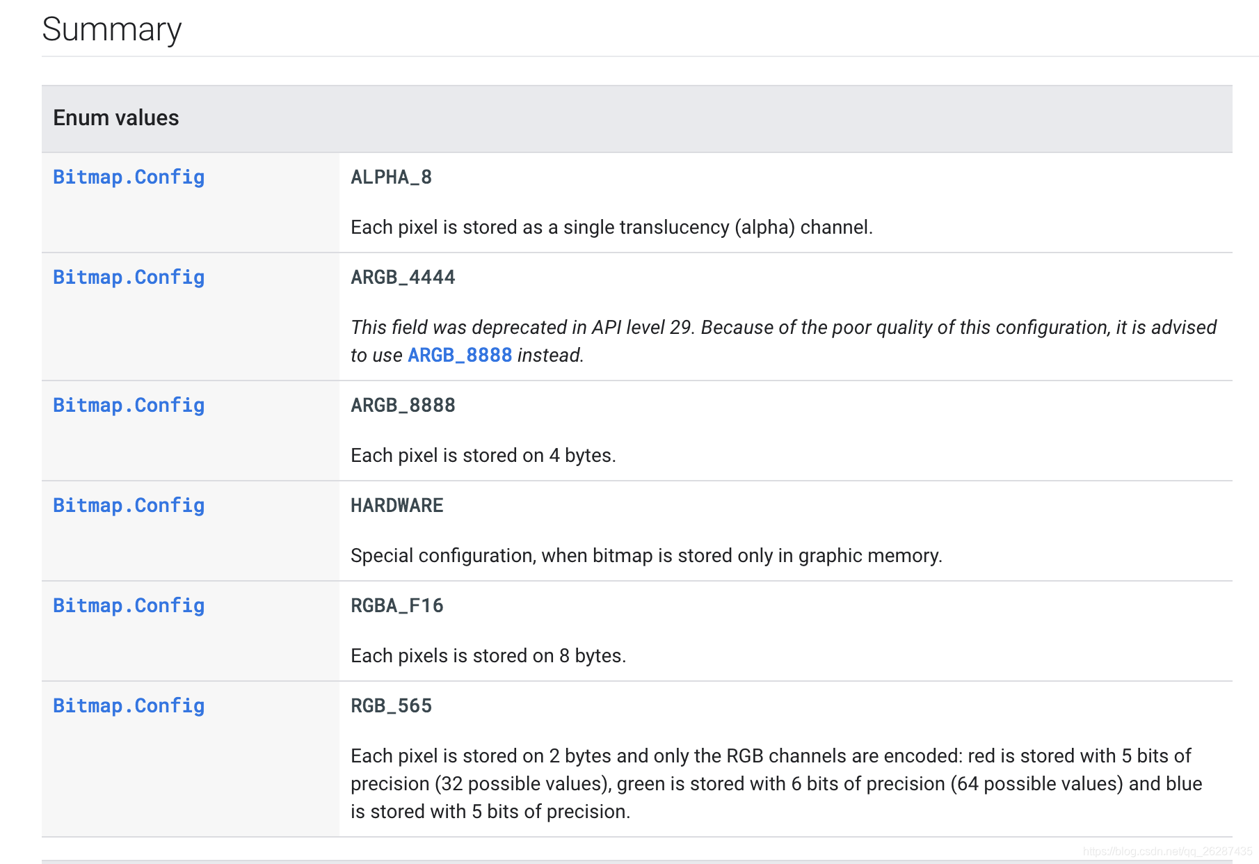 性能优化:android中bitmap内存大小优化的几种常见方式android Bitmap内存优化 Csdn博客 4147
