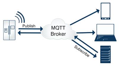 Mqtt与mosquitto_mqtt mosquito-CSDN博客