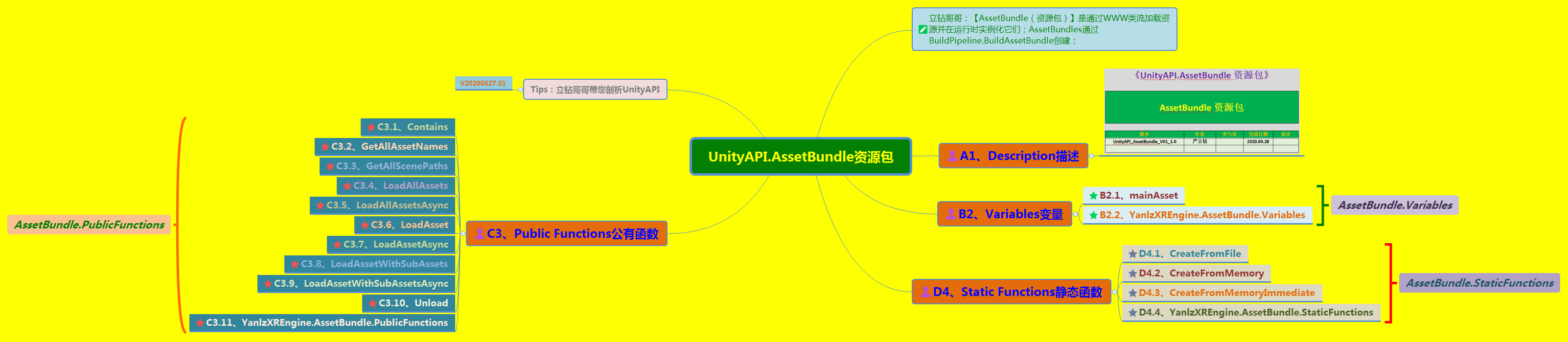 （不定期更新）《UnityAPI.目录》（Yanlz+Unity+SteamVR+云技术+5G+AI+Application+Object+GameObject+Component+立钻哥哥 ...