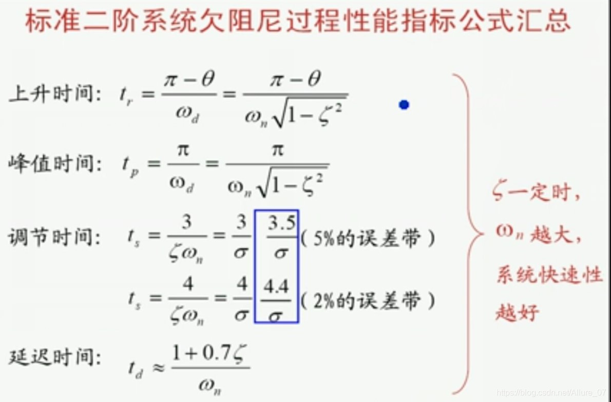 自动控制原理(7)——系统时间响应的性能指标、时域性能指标、一阶系统响应、二阶系统响应延迟时间自动控制原理allure07的博客 Csdn博客