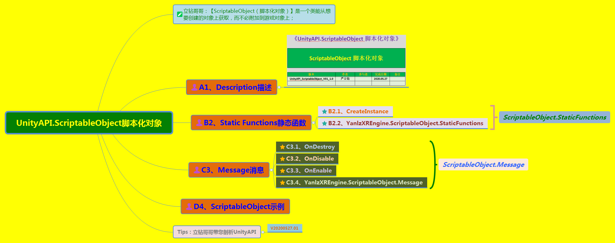 （不定期更新）《UnityAPI.目录》（Yanlz+Unity+SteamVR+云技术+5G+AI+Application+Object+GameObject+Component+立钻哥哥 ...