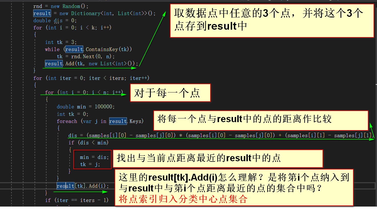 人工智能 Kmeans算法实现人工智能课程设计基于kmeans的文本聚类算法实现 Csdn博客 