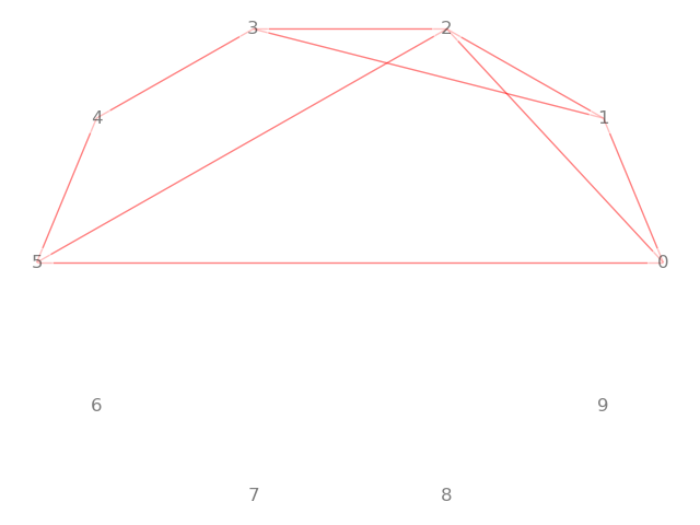 最短路径Dijkstra讲解，工具包使用 python_python 使用dijkstra算法-CSDN博客