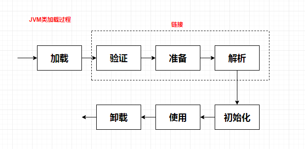 Analysis of the difference between Class.forName and classloader - Programmer Sought