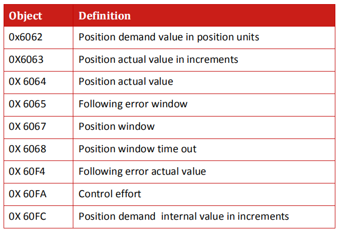 EtherCAT通讯DS402协议----控制模式-CSDN博客