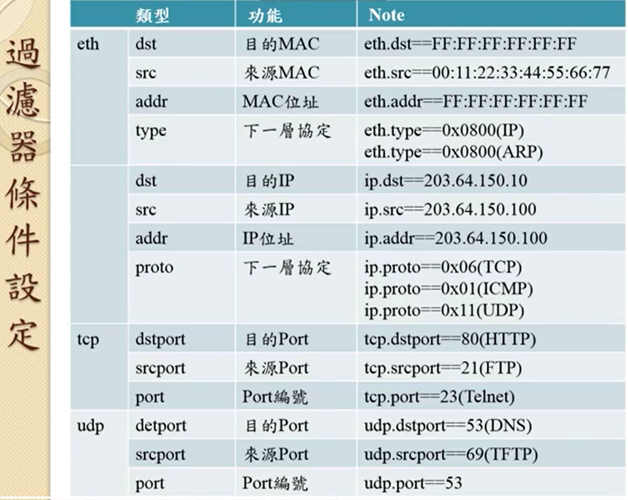 wireshark