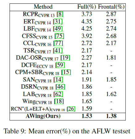 [人脸关键点检测] Adaptive Wing loss 论文阅读_wingloss 和mse-CSDN博客