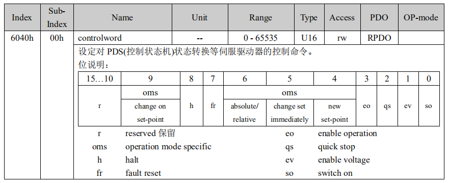 EtherCAT通讯DS402协议----控制模式-CSDN博客