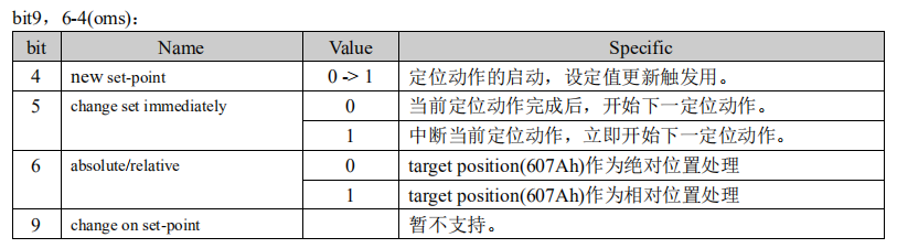 EtherCAT通讯DS402协议----控制模式-CSDN博客