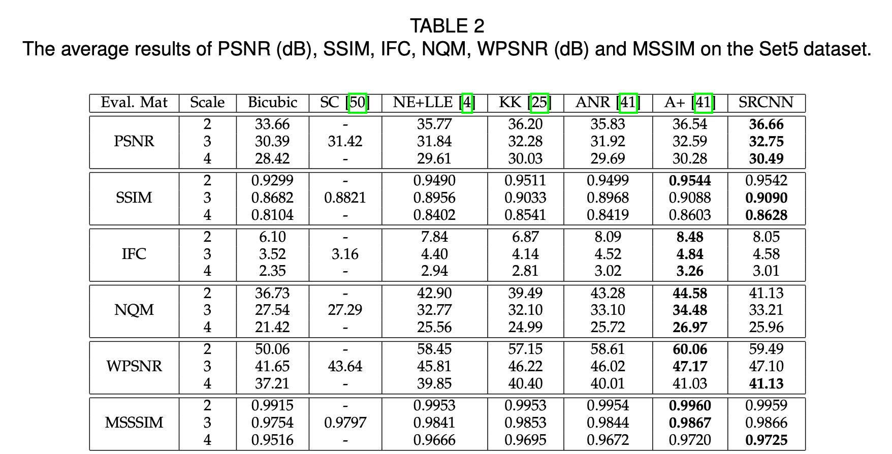 SRCNN：Image Super-Resolution Using Deep Convolutional Networks_image super-resolution using deep ...