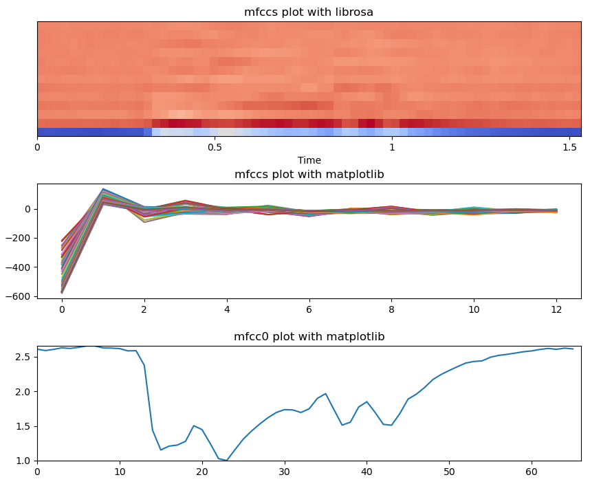 python获取语音的mfccs参数_librosa mfcc 默认参数-CSDN博客