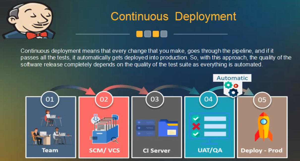 DevOps笔记-06：什么是CI/CD？它们与敏捷开发和devops的关系?_敏捷开发和ci关系-CSDN博客
