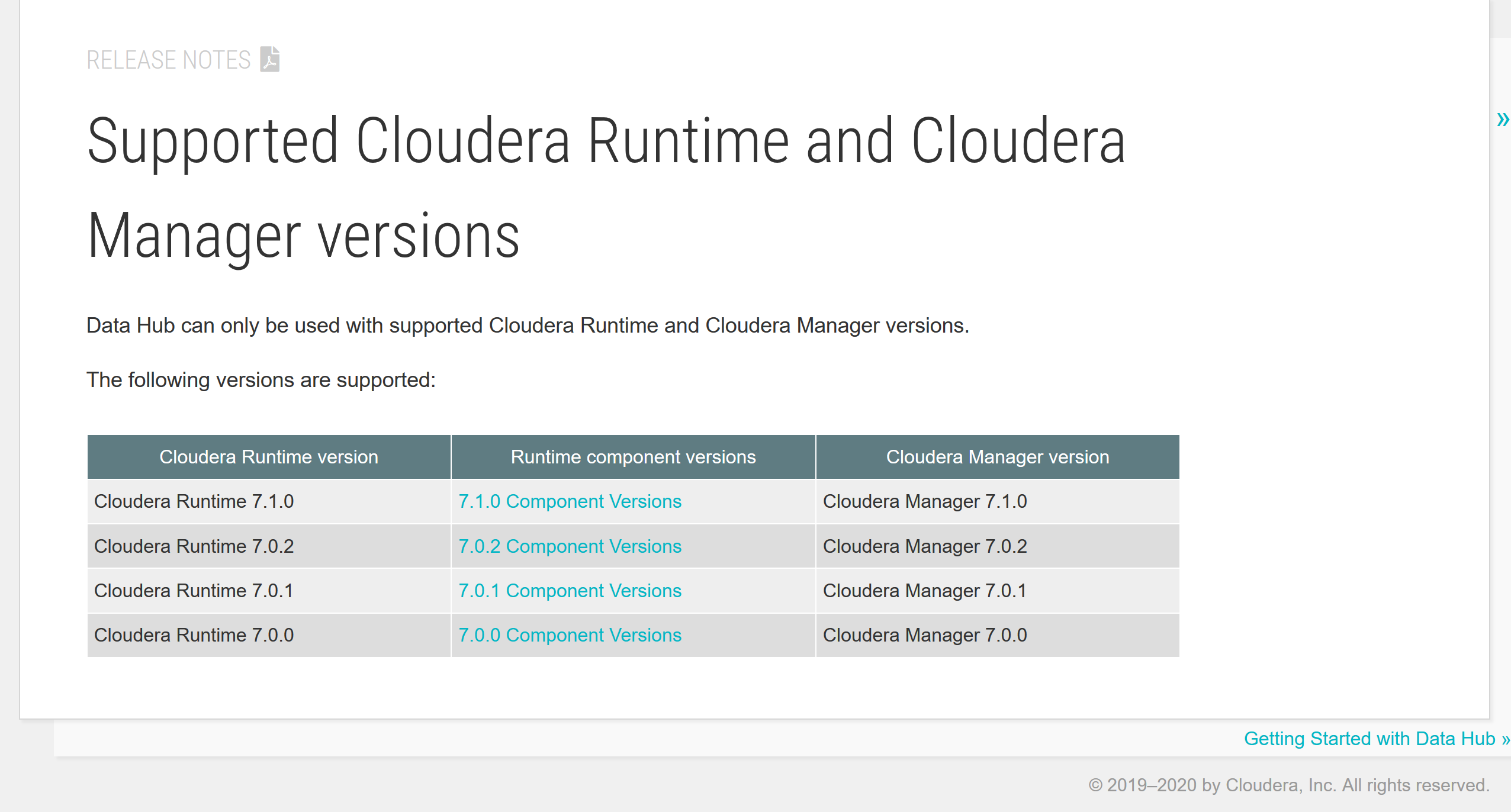 快速获得CDH/CDP/华为FusionInsight HD包含的组件的版本号的方法_cloudera manager 查看组件版本-CSDN博客