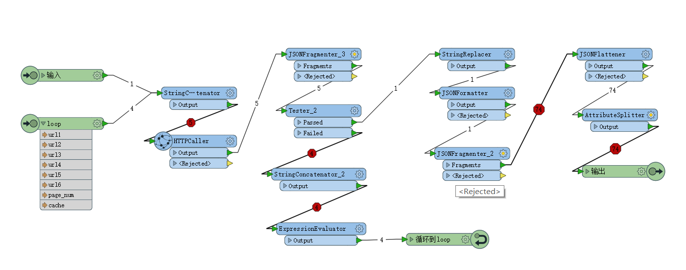 FME爬取高德POI数据_高德poi爬取每次消耗多少配额_idealTY的博客-CSDN博客