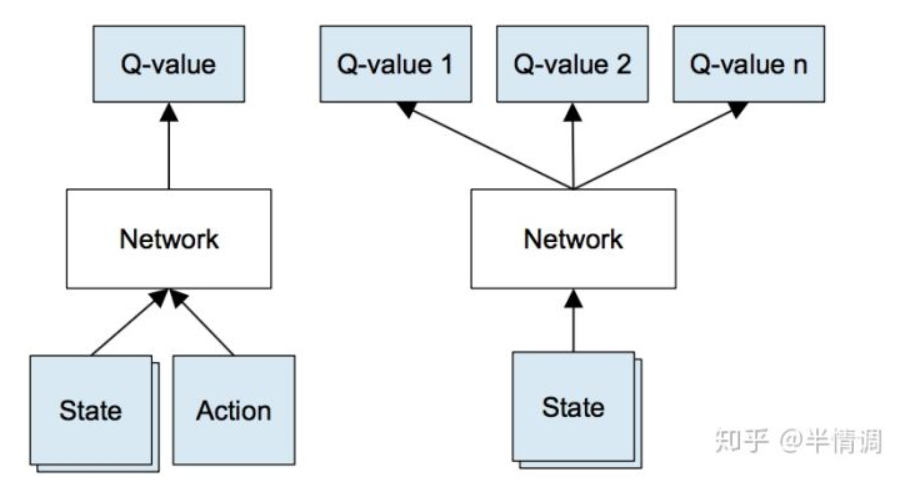 DQN的总结_dqn的状态空间是怎么来的-CSDN博客