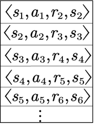 DQN的总结_dqn的状态空间是怎么来的-CSDN博客