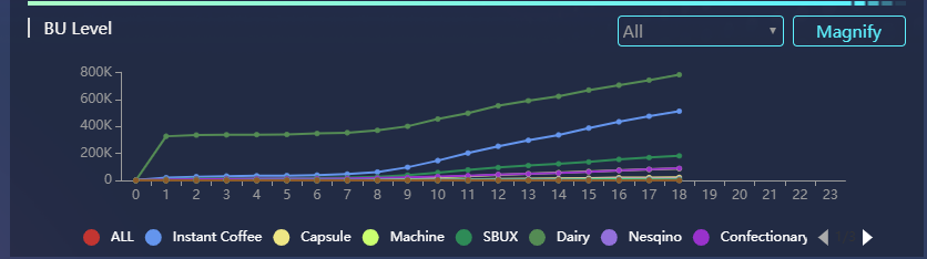 Echarts 报表 使用一个图例legend实现全选和全部取消的功能_echarts 折线图全部取消legend勾选-CSDN博客