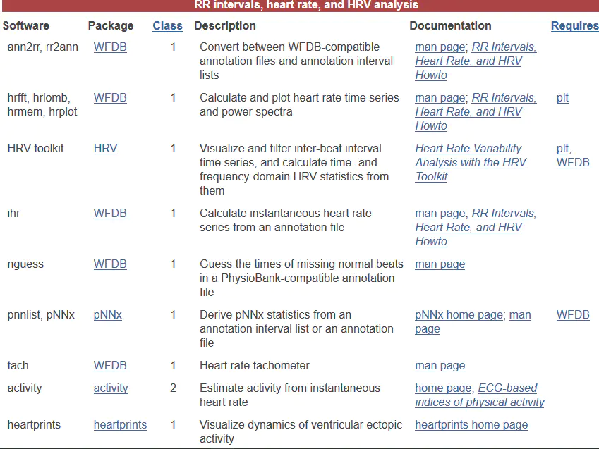 PhysioNet生理信号处理（二）--PhysioToolkit-CSDN博客