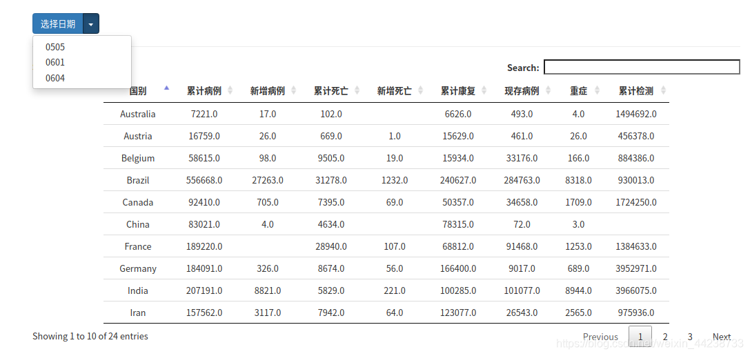 Django 利用ajax对datatable表格实现异步刷新django Ajax Datatables Csdn博客