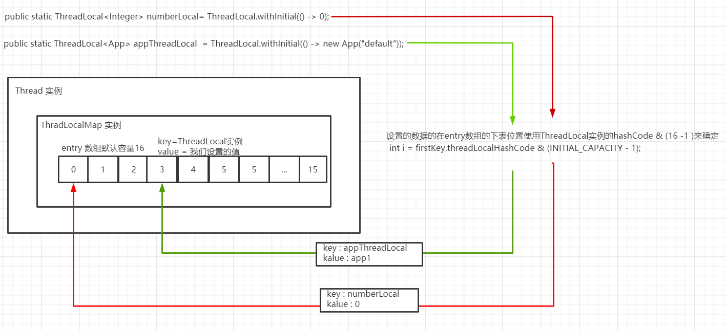并发编程(4)：死锁、Thread.join()原理、ThreadLocal原理_thread.join死锁-CSDN博客