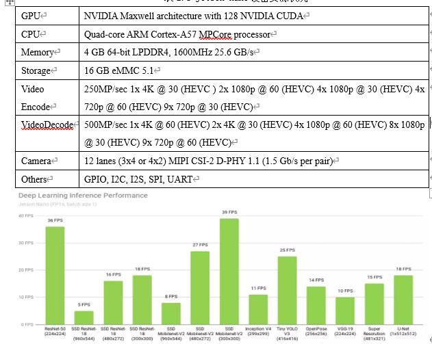 基于Donkeycar手动实现自动驾驶_donkey car软件开源-CSDN博客