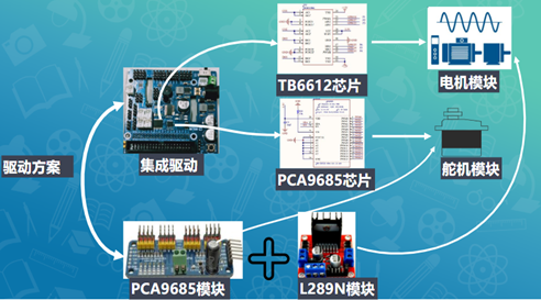基于Donkeycar手动实现自动驾驶_donkey car软件开源-CSDN博客
