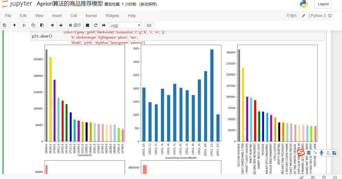 Matplotlib柱状图之子柱状图不同颜色—20种颜色列表matplotlib柱状图颜色 Csdn博客