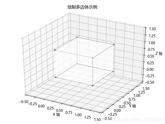 Python 数据分析三剑客之 Matplotlib(十):3d 图的绘制三维数据截面显示 Python Csdn博客