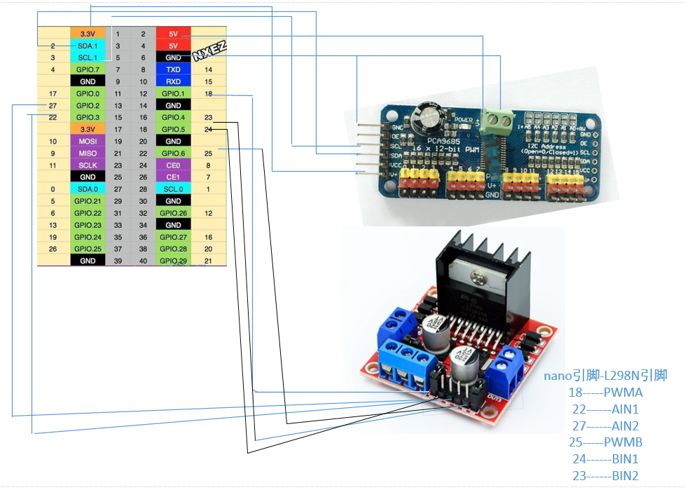 基于Donkeycar手动实现自动驾驶_donkey car软件开源-CSDN博客