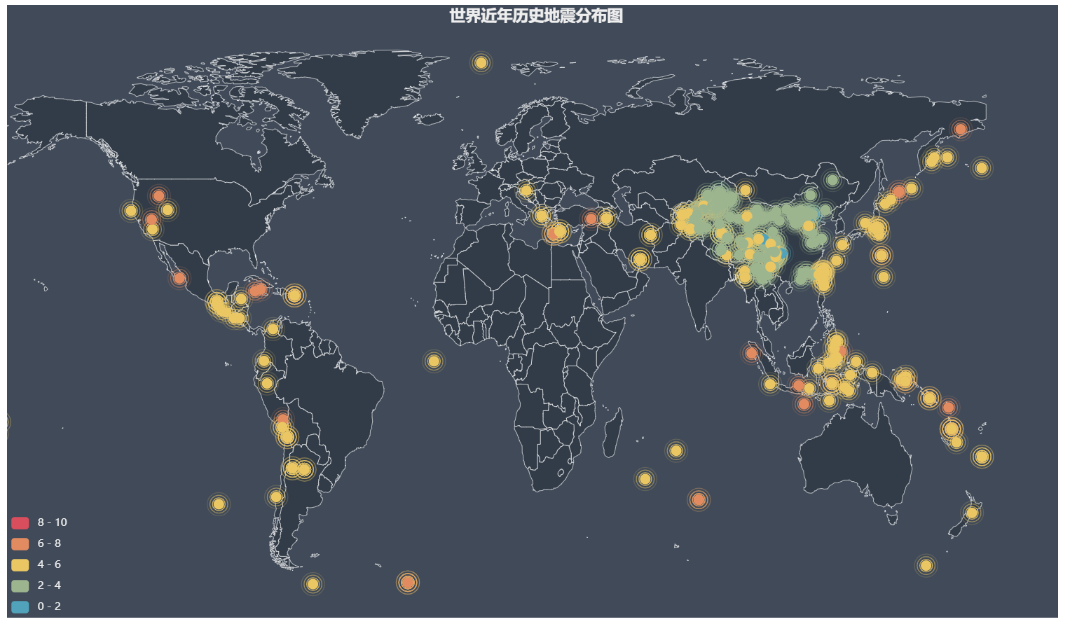 Python 爬取历史地震数据并可视化地震分析数据可视化python Csdn博客 