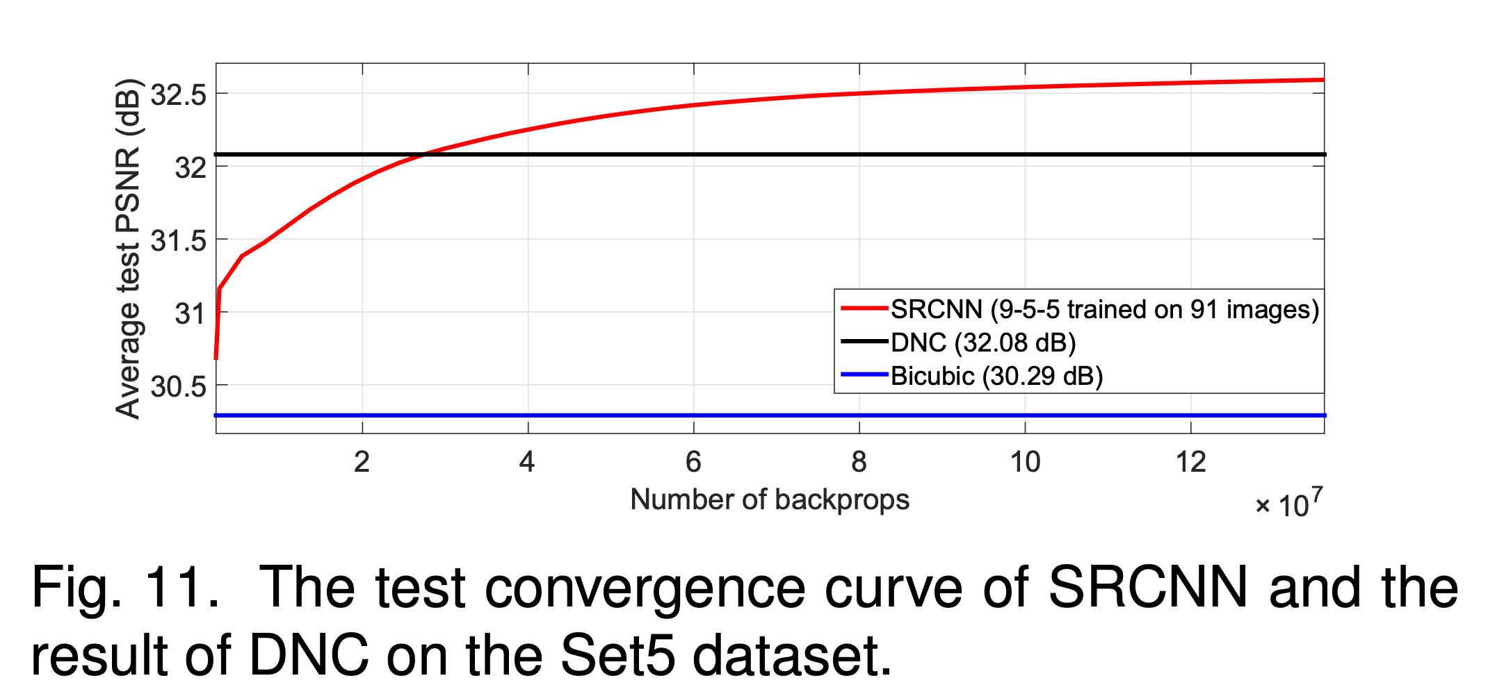 SRCNN：Image Super-Resolution Using Deep Convolutional Networks_image super-resolution using deep ...