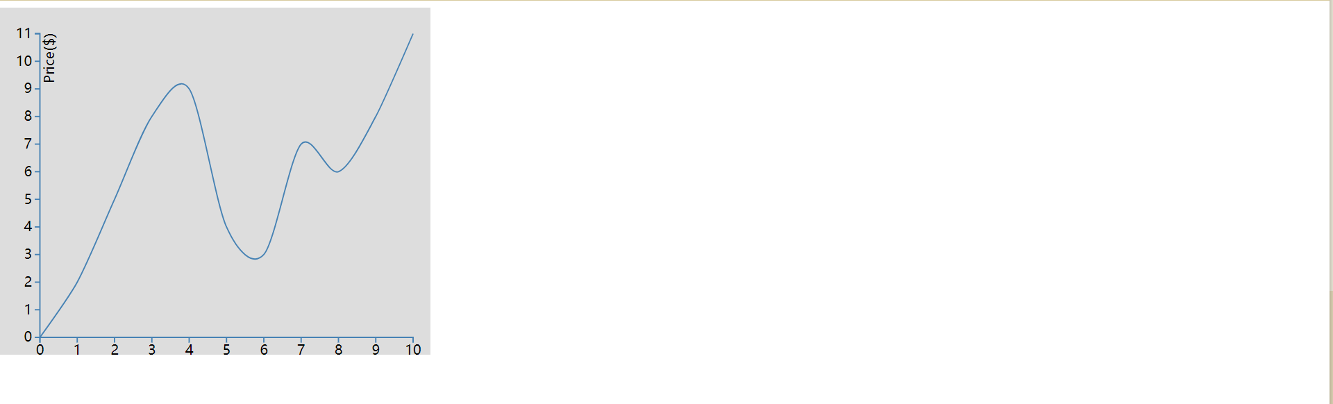 使用d3js绘制曲线图d3js 曲线 Csdn博客 