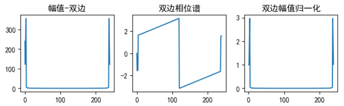 傅里叶Fourier变换fft-python-scipy-幅值-辐角-相位(一）_python fft 相位-CSDN博客