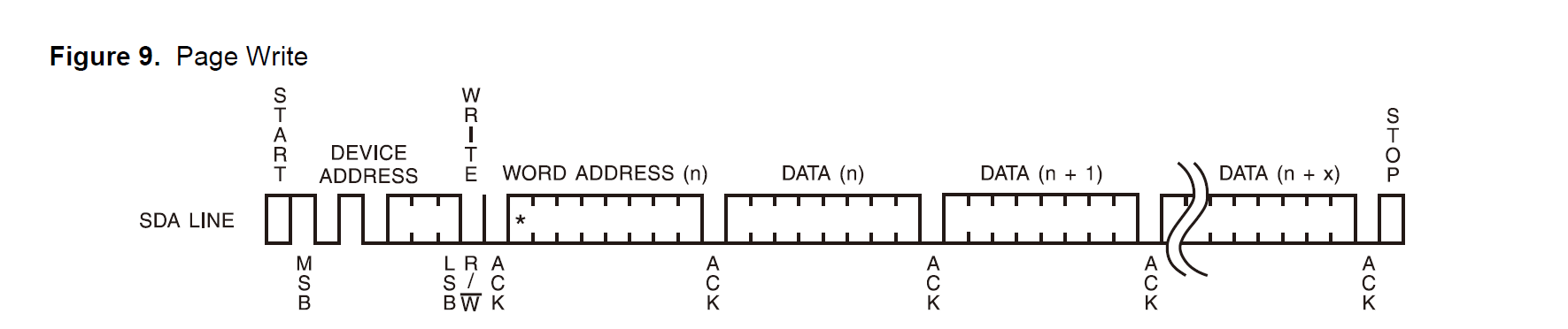 I2C协议通讯过程_i2c send start bit timeout-CSDN博客