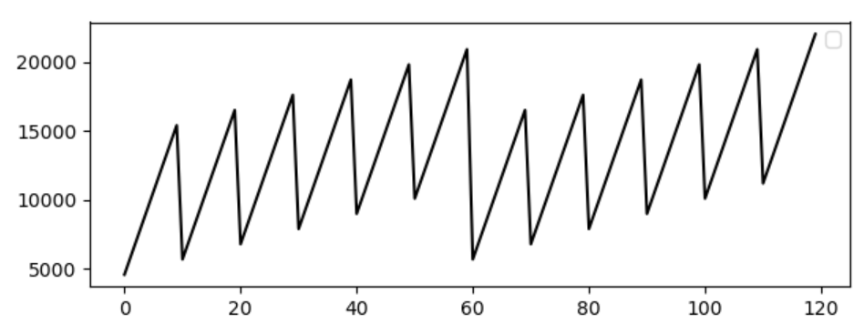 调参简例：SARIMA模型_手工获取参数过程_sarimax 参数-CSDN博客