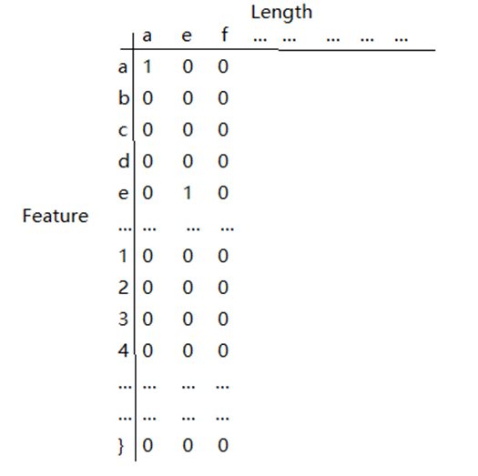 论文笔记：（字符级卷积用于文本分类）《Character-level Convolutional Networks for Text Classification》_字符卷积-CSDN博客