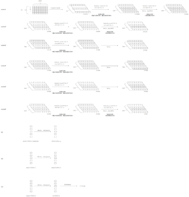 论文笔记：（字符级卷积用于文本分类）《Character-level Convolutional Networks for Text Classification》_字符卷积-CSDN博客