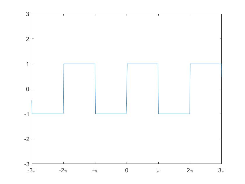 Dirichlet kernel and Fejer Kernel and their convergency_dirichlet-like kernel-CSDN博客