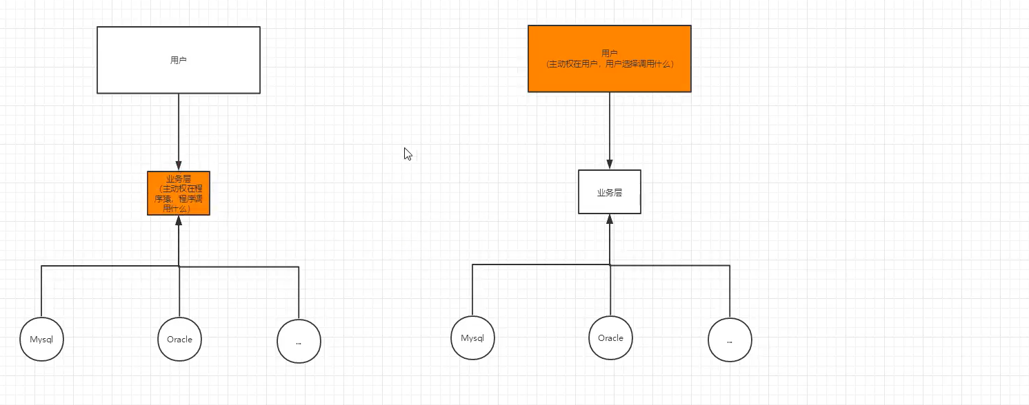 Spring学习《狂神说java》 笔记狂神说java Spring 笔记 Csdn博客 