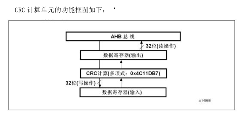 Stm32f103 Crc Experiment Programmer Sought