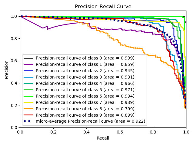 推荐收藏 | 机器学习画图的神器scikit-plot_scikitplot安装-CSDN博客